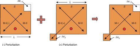Figure 1 From A Polarization Reconfigurable Microstrip Antenna Employing Dual Perturbation