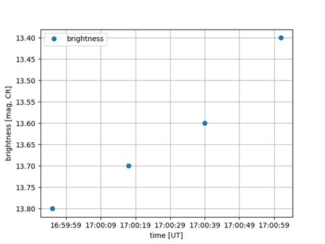python plotting with matplotlib typeerror float argument must be
