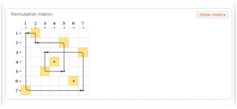 Working With Permutations In Wolframalpha—wolframalpha Blog