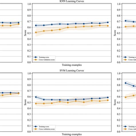 Performance Comparison Of Different Machine Learning Models Download