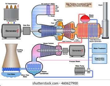 Gas Turbine Combined Cycle Power Plant Stock Vector Royalty Free Shutterstock