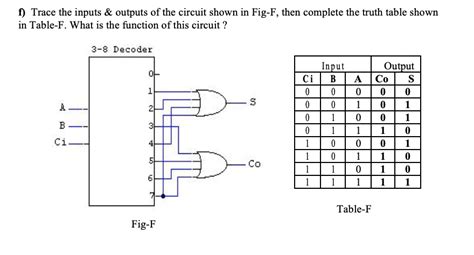 Solved F Trace The Inputs And Outputs Of The Circuit Shown In