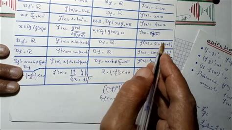 Fonction Derivée Youtube