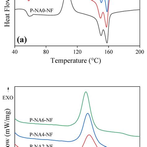 Ftir Spectra Of Polypropylene Download Scientific Diagram