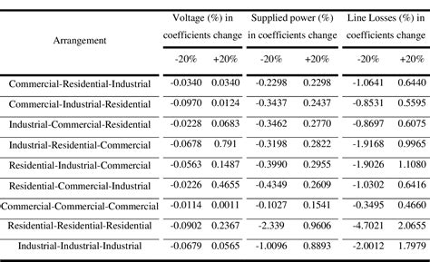 Figure 1 From Conservation Voltage Reduction Technology Yields