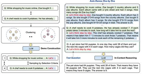 Github Eldokmakllms Comprehensive Llms Repo Where I Cover Both