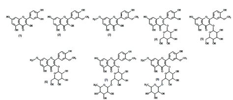 Chemical Structures Of Flavonoids Identified In Green Leaves Of Attalea