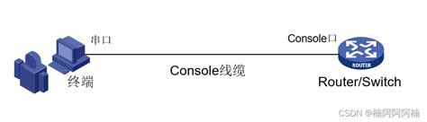 h3c路由交换设备连接与命令行管理教程 csdn博客