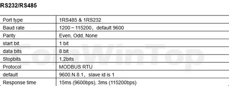 CWT BK Di Do Ai Ao Digital Input And Output Analog Input ComWinTop