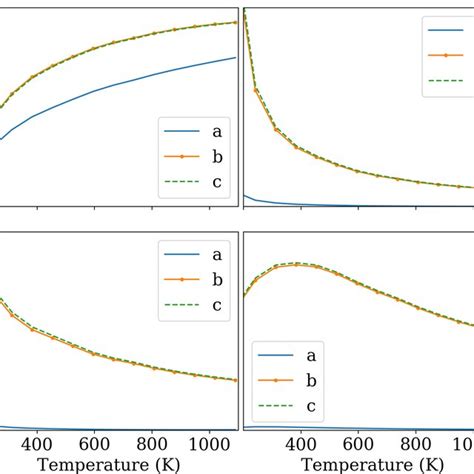 Seebeck Coefficient Conductivity Electronic Thermal Conductivity And