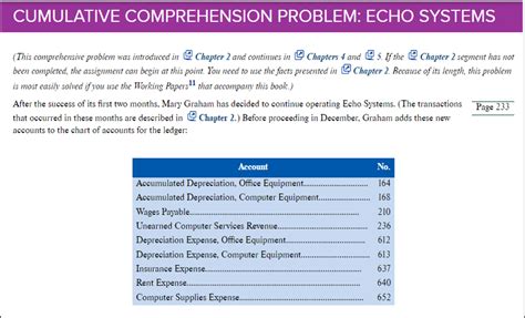 This comprehensive problem was introduced in 분 Chegg com
