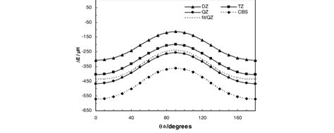 Uniform Convergence Of Mp2 Potential Curves Toward The Cbs Limit After