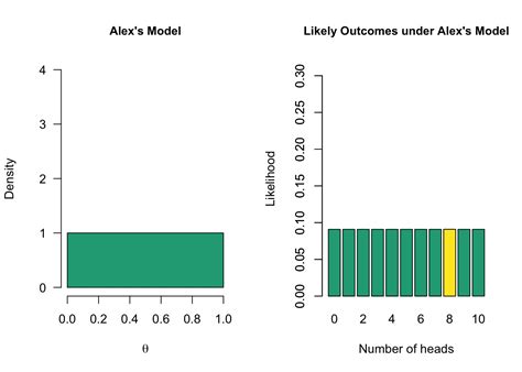 a brief introduction to bayesian inference 2 what is a model