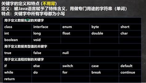 Java学习笔记—标识符和关键字、保留字 云吞豚 博客园