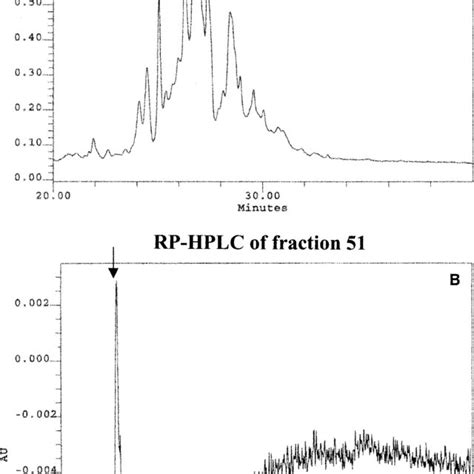 A Reverse Phase High Performance Liquid Chromatography Hplc Download Scientific Diagram