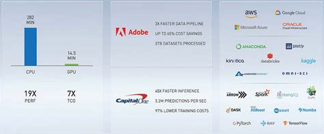 Rapids Accelerates Data Science End To End Nvidia Technical Blog