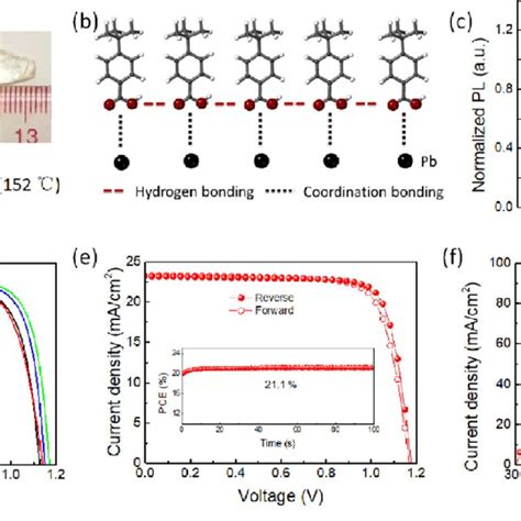 Color Online Characterizations Of Perovskite Films Based On Different