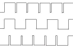 신디사이저 사각파 Square Wave 및 PWM 이야기 Seorenn Invalids