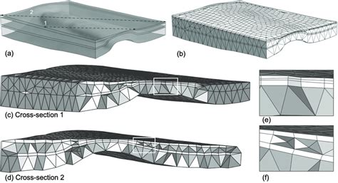 10 Mesh Of Layers With Varying Thicknesses A Input Model B Mixed Download Scientific