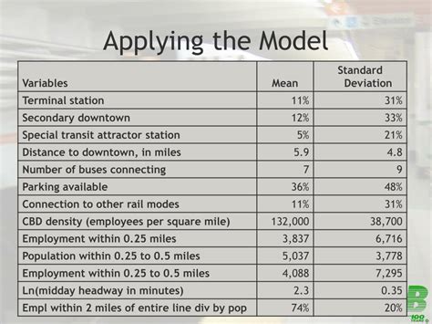Ppt Sketch Model To Forecast Heavy Rail Ridership Powerpoint Presentation Id 3952464