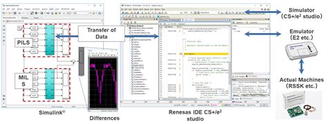 Model Based Development Environment For RA RL78 RX Family Embedded Target Renesas