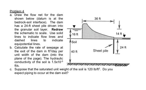 Solved Problem 4 A Draw The Flow Net For The Dam Shown Chegg Com