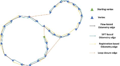 Figure 3 From Robust Endoscopic Image Mosaicking Via Fusion Of Multimodal Estimation Semantic