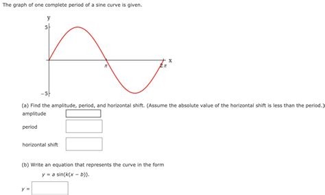 Solved The Graph Of One Complete Period Of A Sine Curve Is