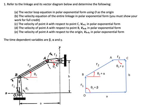 Solved Refer To The Linkage And Its Vector Diagram Below Chegg