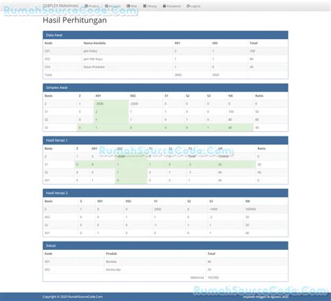 Source Code Simplex Maksimasi Php