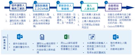 智能流程機器人 Asgard System Inc