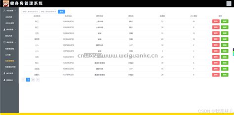 Vuespringboot 健身房管理系统 Csdn博客