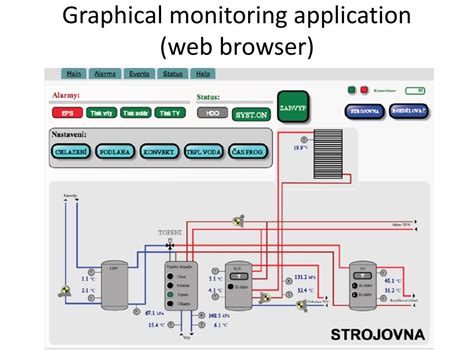 ppt monitoring infrastructure powerpoint presentation free download