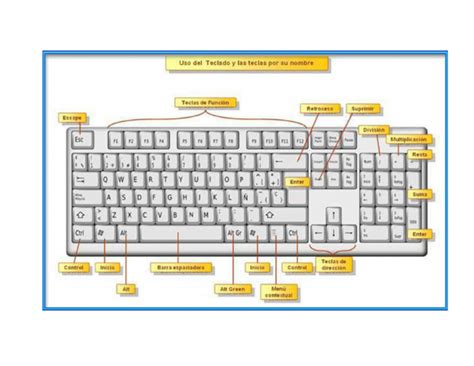 Teclado En Ingles Pdf