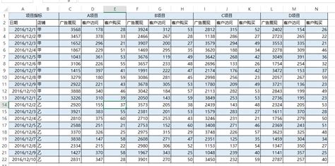 Powerquery处理典型的中国式二维表格转一维 知乎