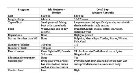 Swimming With Sharks