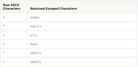 Oracle Apex Escape Vulnerabilities