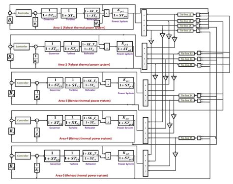 Powersystem Loadfrequencycontrol Smartgrid Reheatthermalpowerplant… Sathishkumar S