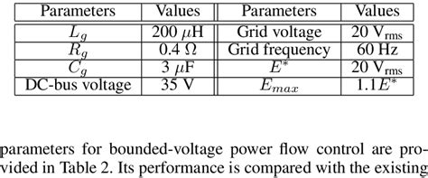 The Parameters Of The PV System For Experimental Validation Download Table
