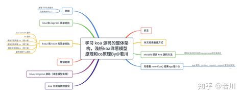 学习 koa 源码的整体架构浅析koa洋葱模型原理和co原理 知乎