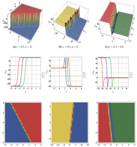 Symmetry Special Issue Symmetry In The Soliton Theory