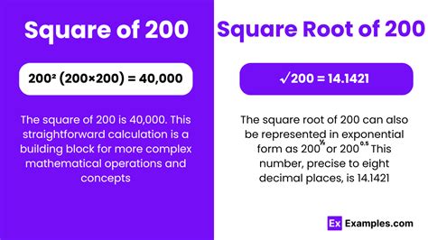 Square And Square Root Of 200 Examples Methods Calculation