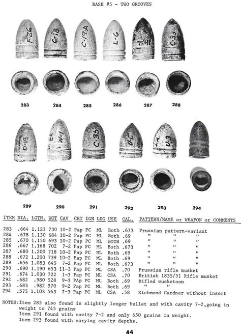 Civil War Projectiles Ii Small Arms And Field Artillery With Supplement