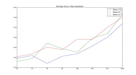 This Blog Is Systematic Random Data Evaluating Trading The Equity Curve