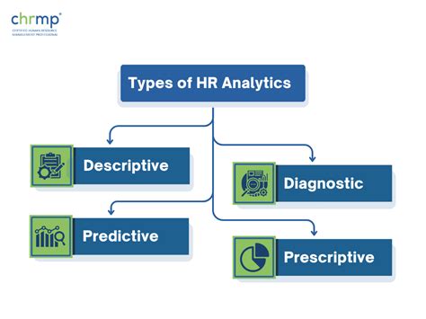 4 Types Of Hr Analytics A Comprehensive Guide