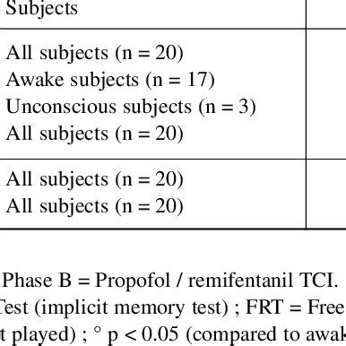 Results Of Memory Tests Download Table