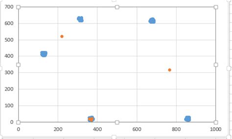 Java K Means Clustering Algorithm Difficulty In 3 Clusters Stack