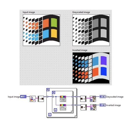 Vipm Discover Labview Tools On Linkedin Colour Lab By Fisothemes