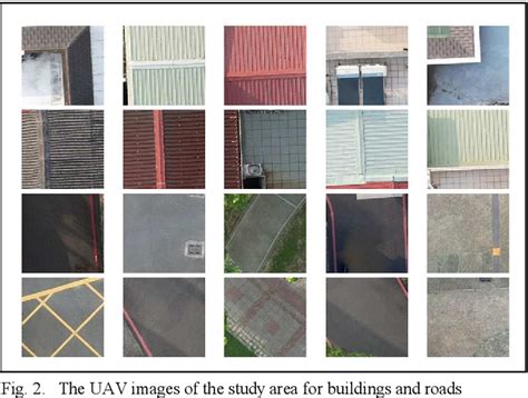 figure 2 from advancements in image recognition for urban land use multi scale cnn extraction