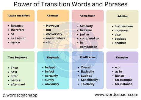 The Power Of Transition Words And Phrases Word Coach